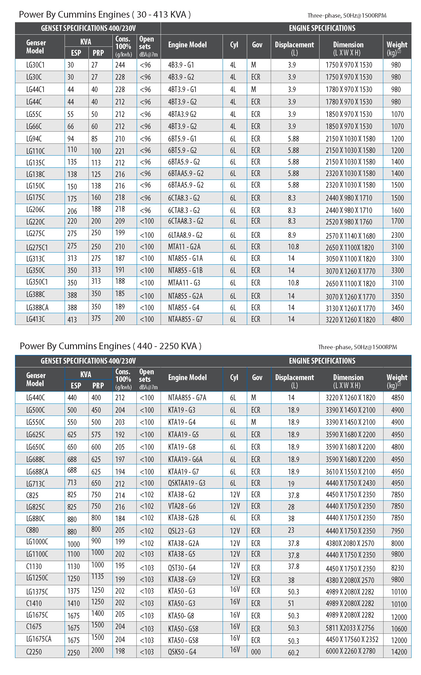 Guardian Power Generators
